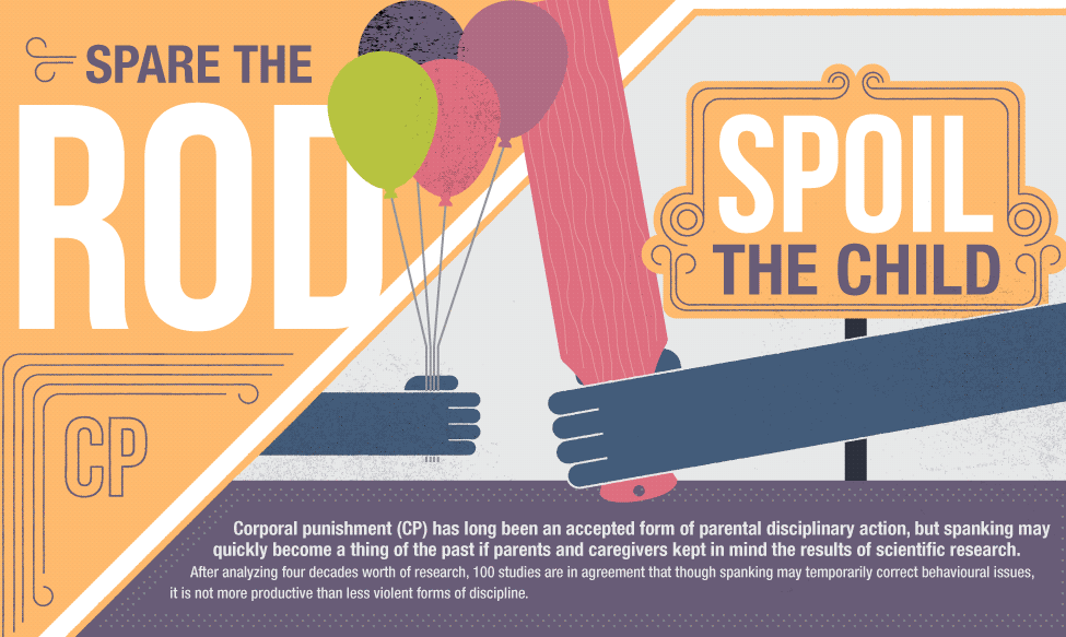 Celebrating Universal Children's Day with the Science Behind Spanking
