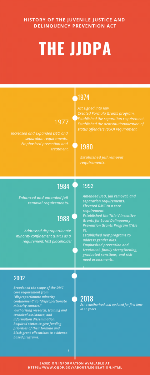 Helping States Comply With the JJDPA