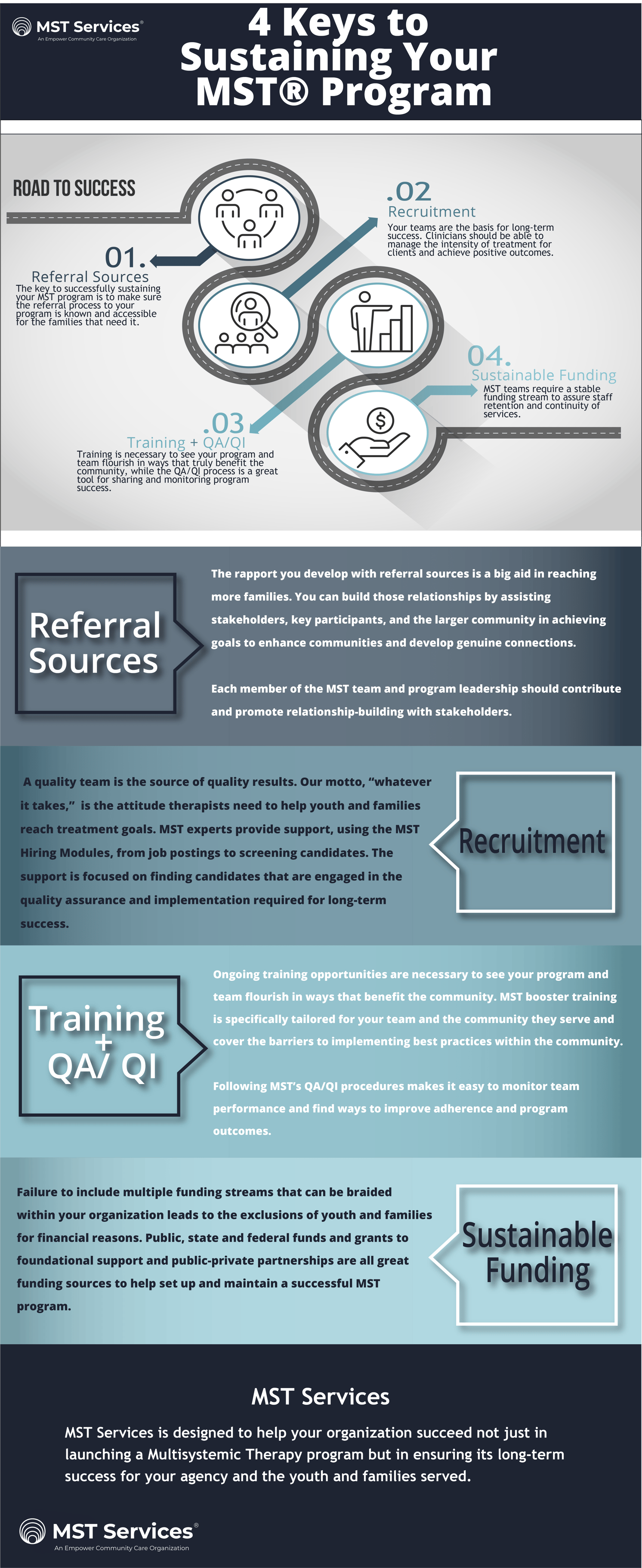 Keys to Sustaining Your MST Program