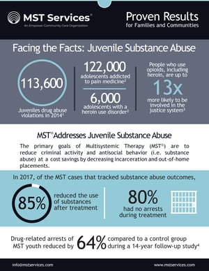 Juvenile Substance Abuse | MST Services