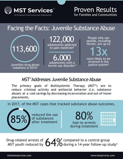 Juvenile Substance Abuse | MST Services