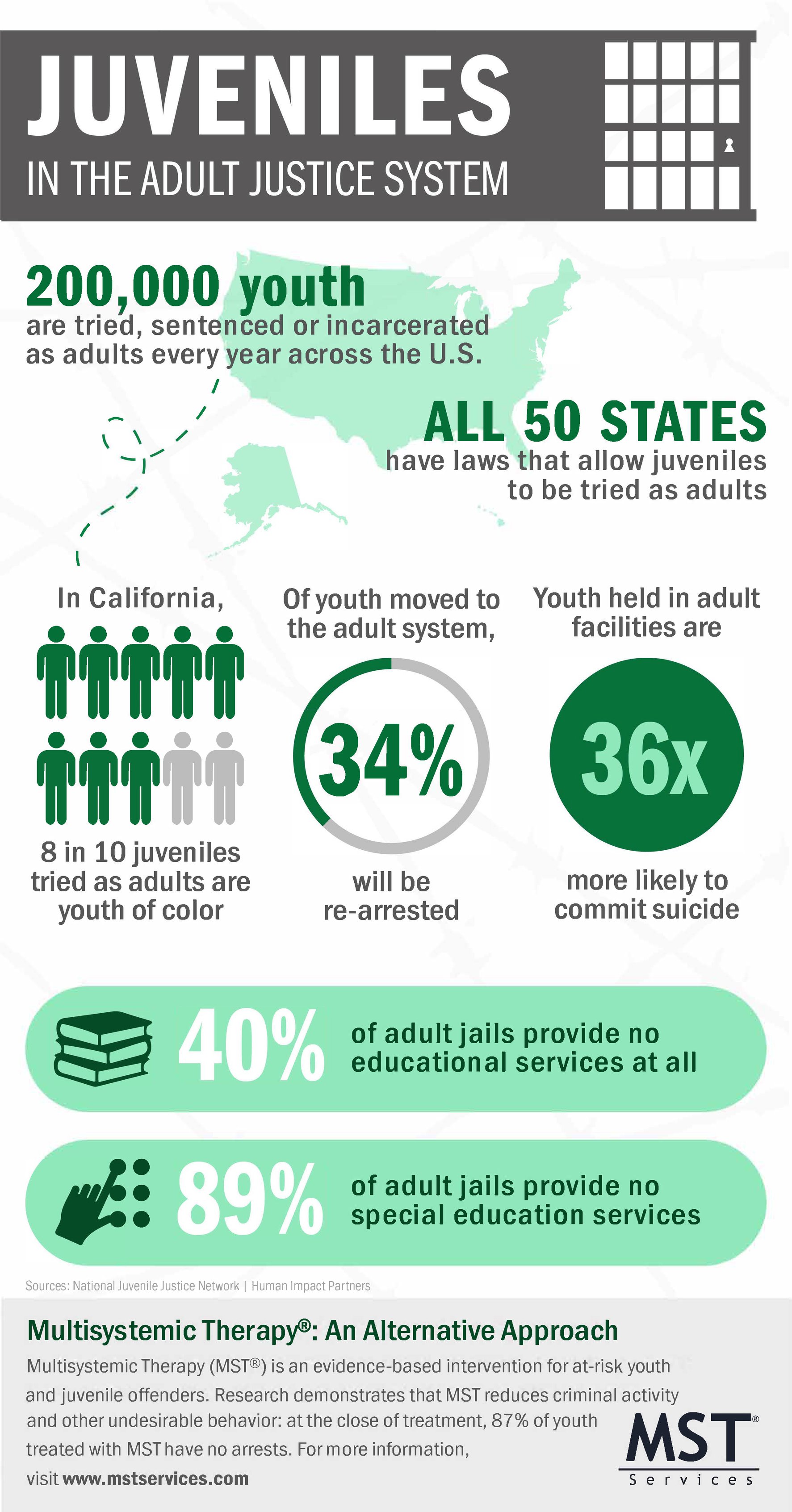 Juveniles in the Adult Justice System
