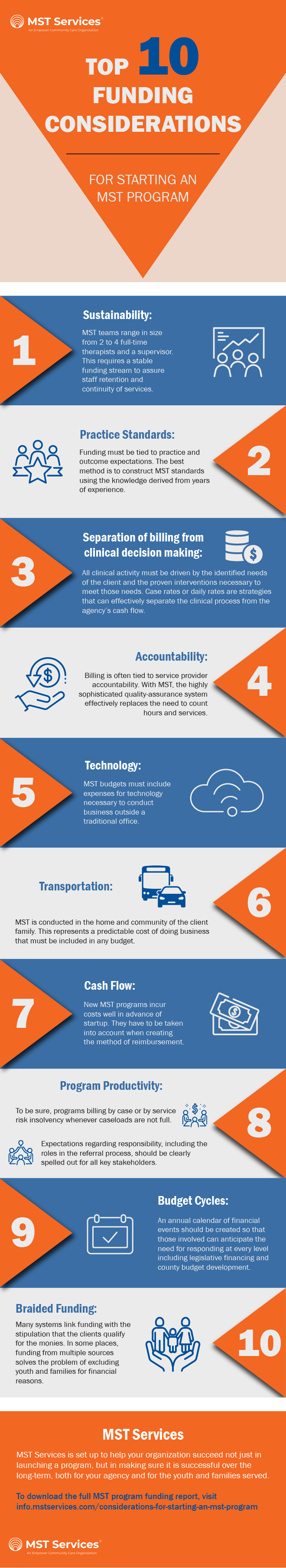 Top 10 Funding Considerations Infographic
